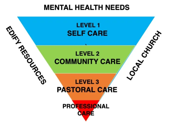 Edify – Building The Soul